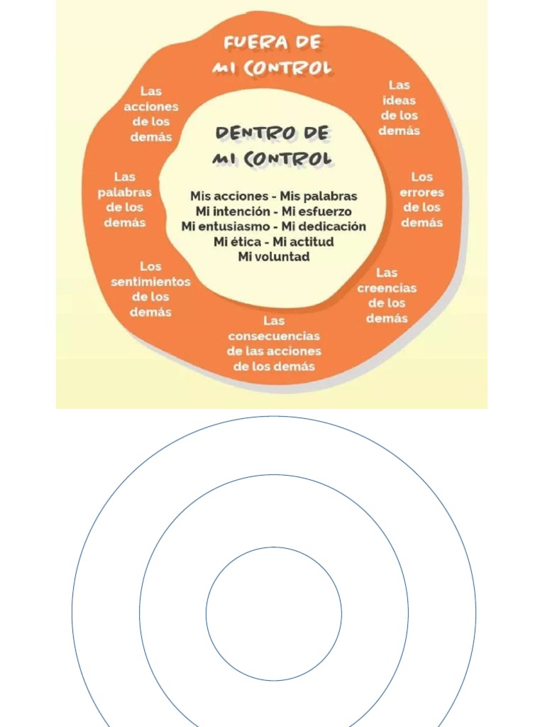 Circulo de control.pptx | PDF