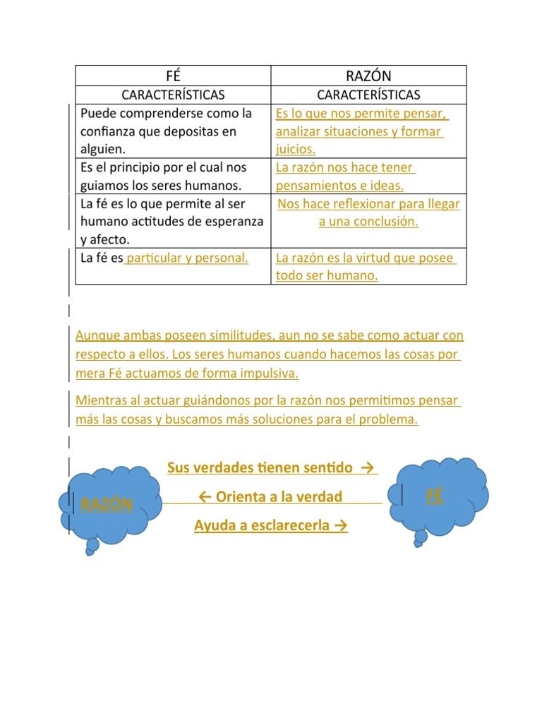 Fé y Razon Tarea | PDF