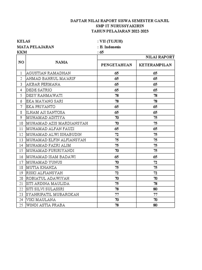 Daftar Nilai Raport B. Indonesia | PDF