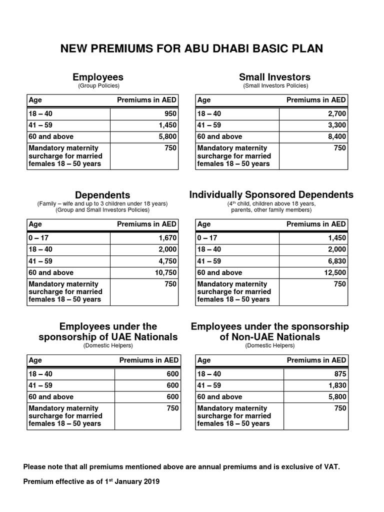 Abu Dhabi Basic Plan Premium Rate - 01jan19 PDF | PDF