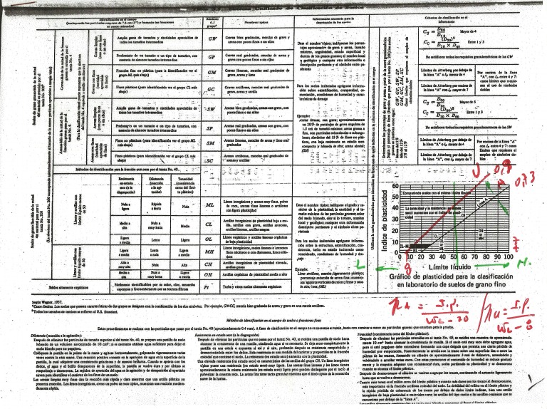Carta Plasticidad PDF | PDF