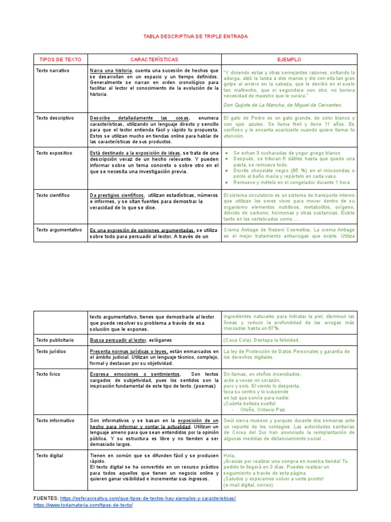 Tabla Descriptiva de Triple Entrada PDF | PDF