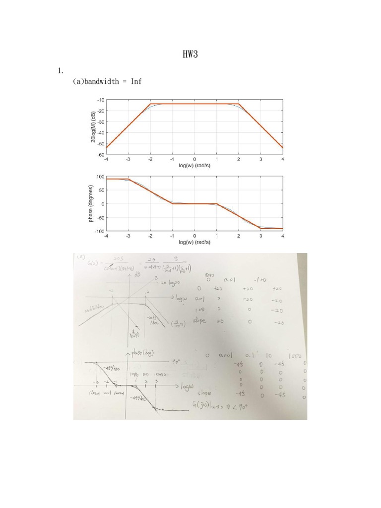 Bode plot Javatpoint course-details