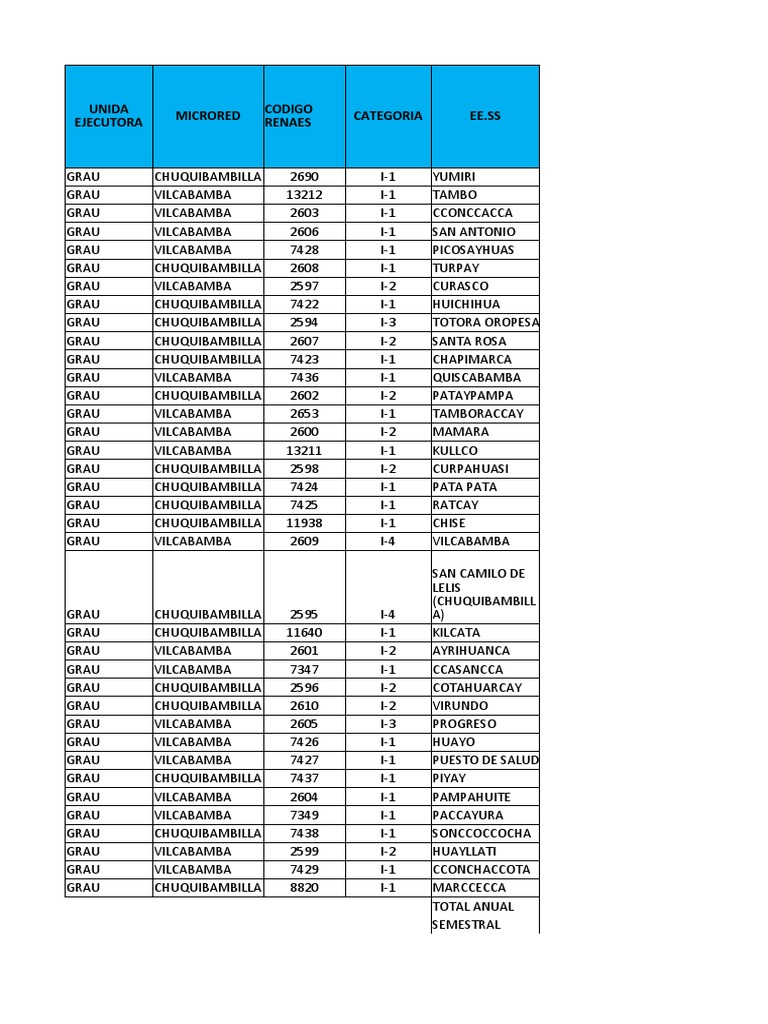 Metas Fisicas 2023 Completas | PDF