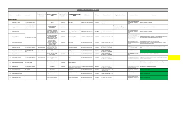 Material Status Report as of 21-03-2022 | PDF