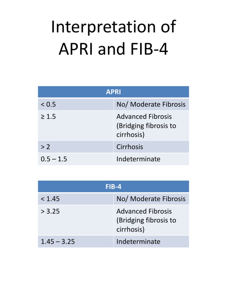 APRI and FIB-4 Fibrosis Interpretation Guide | PDF