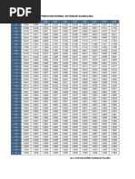 Table 54B | PDF | Nature