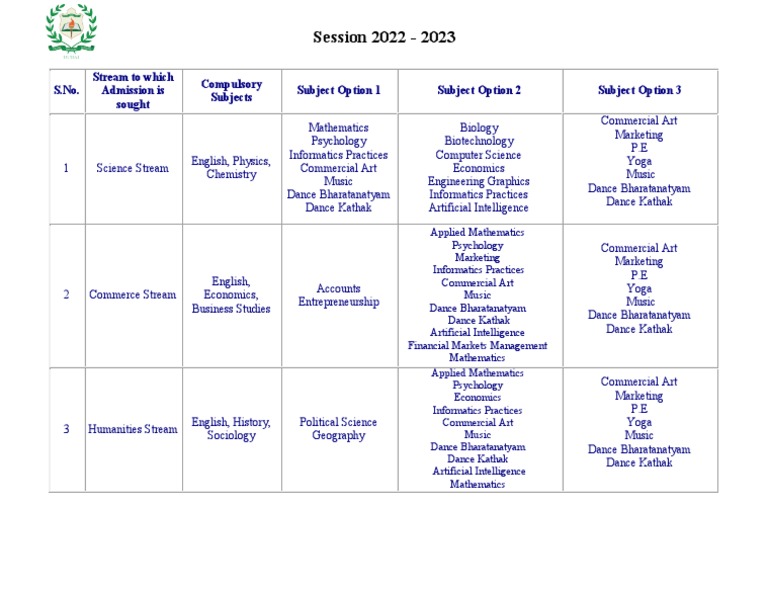 Ade 11 Streams 2022 2023 PDF | PDF