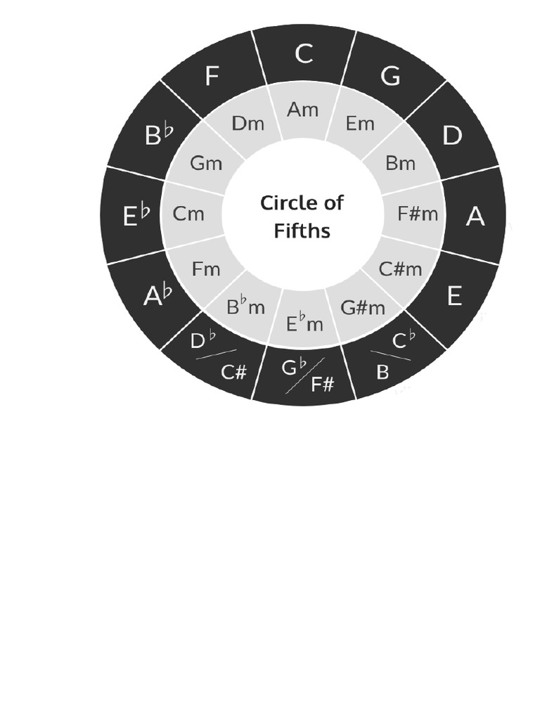 Circle of 5ths | PDF