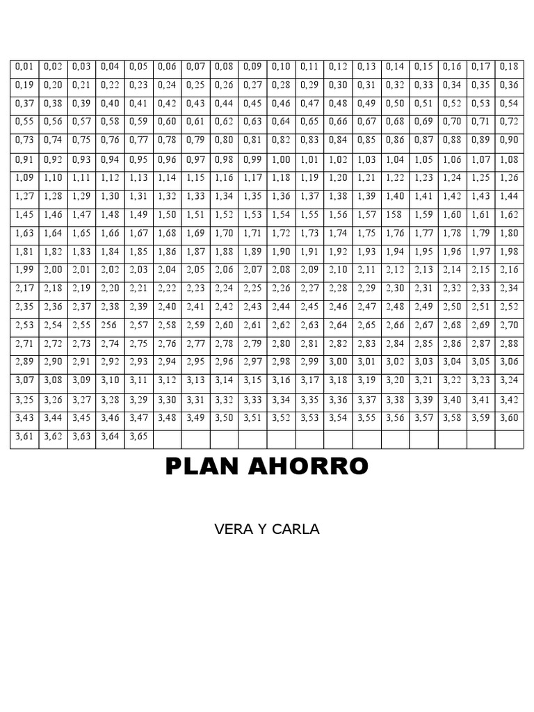 Plan Ahorro | PDF