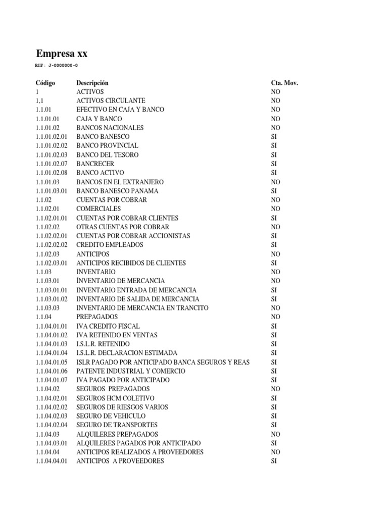 Plan de Cuentas Modelo | PDF | Bancos | Interés