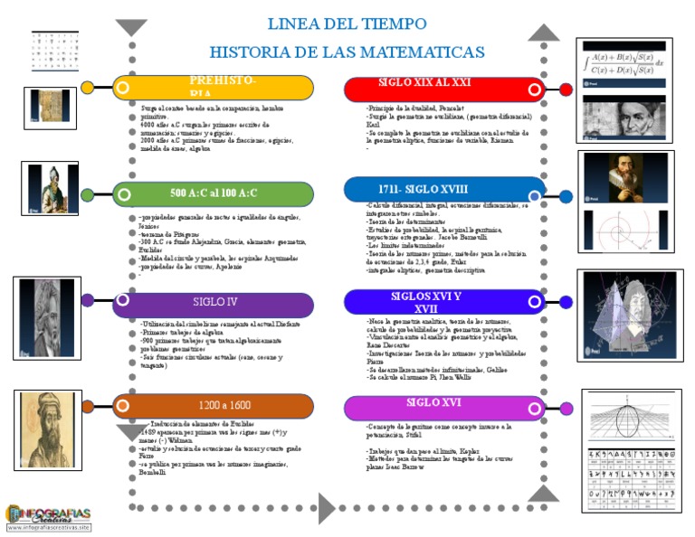 Linea Del Tiempo Matematicas | PDF | Geometría | Ecuaciones