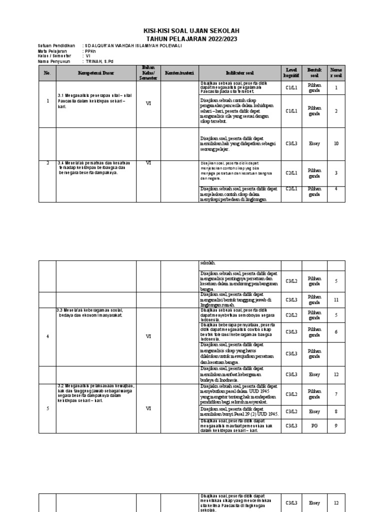 Kisi - Kisi PKN Kelas 6 | PDF