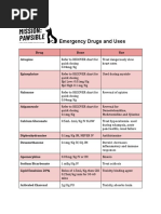 Emergency Drugs and Their Actions List | PDF | Medical Specialties ...