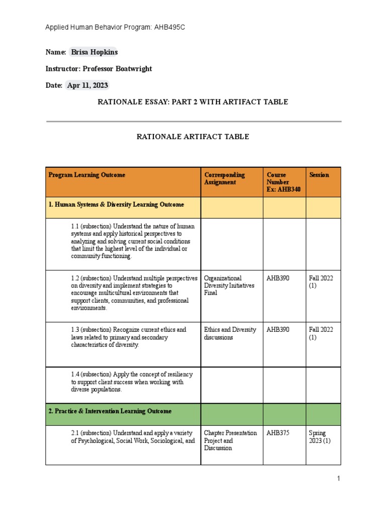 Ahb495 Rationale Table and Essay | PDF