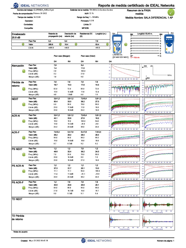 Certificacion Puntos de Red Clorinda Avello 37 Total PDF | PDF