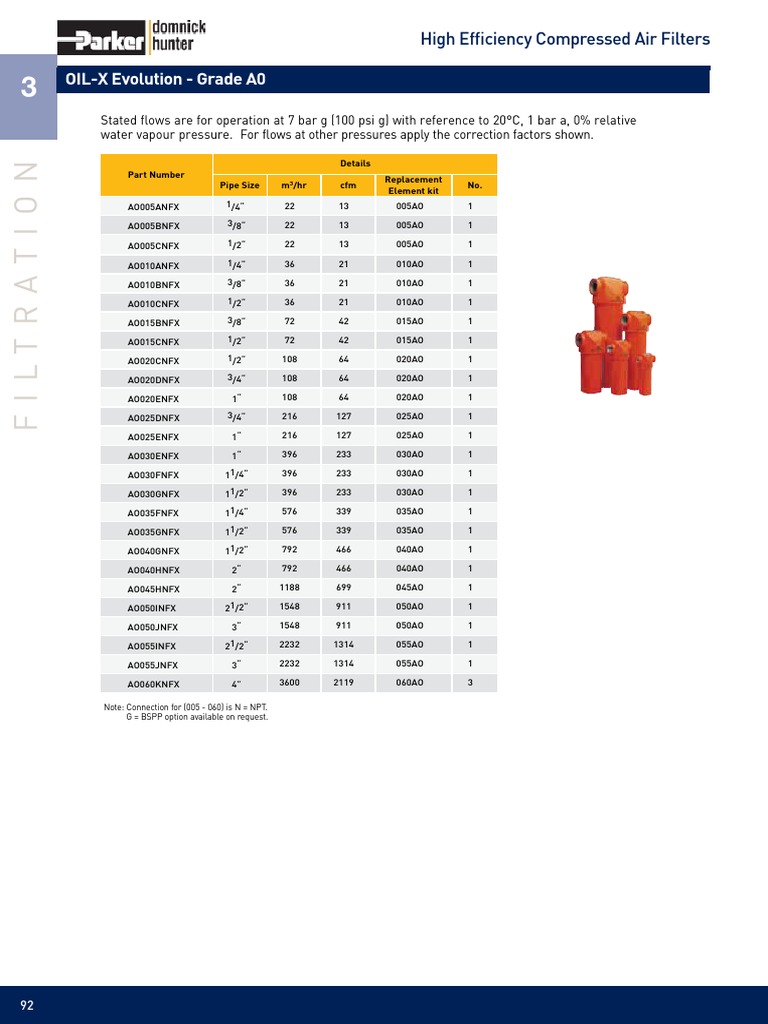 MRO Cataloging for Air Filters | PDF | Chemistry | Energy Technology