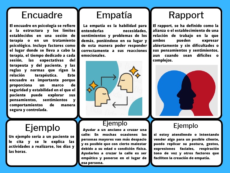 Oscar Brandon Tulumba Ramos - Cuadro Comparativo Encuadre, Empatía y ...