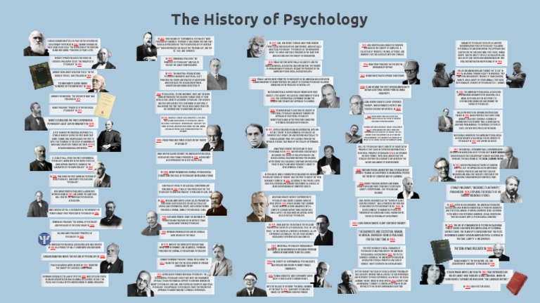 History of Psychology PDF | PDF