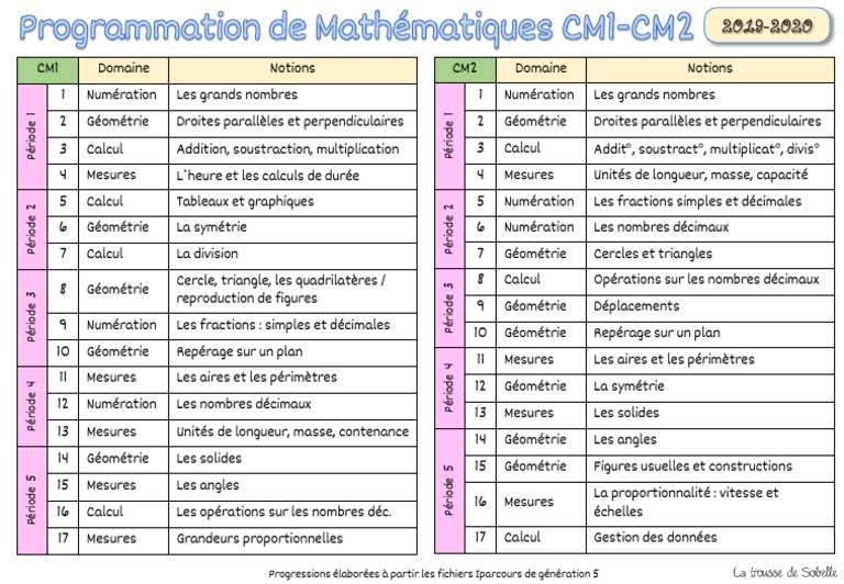 Progression Maths CM S PDF | PDF | Triangle | Arithmétique