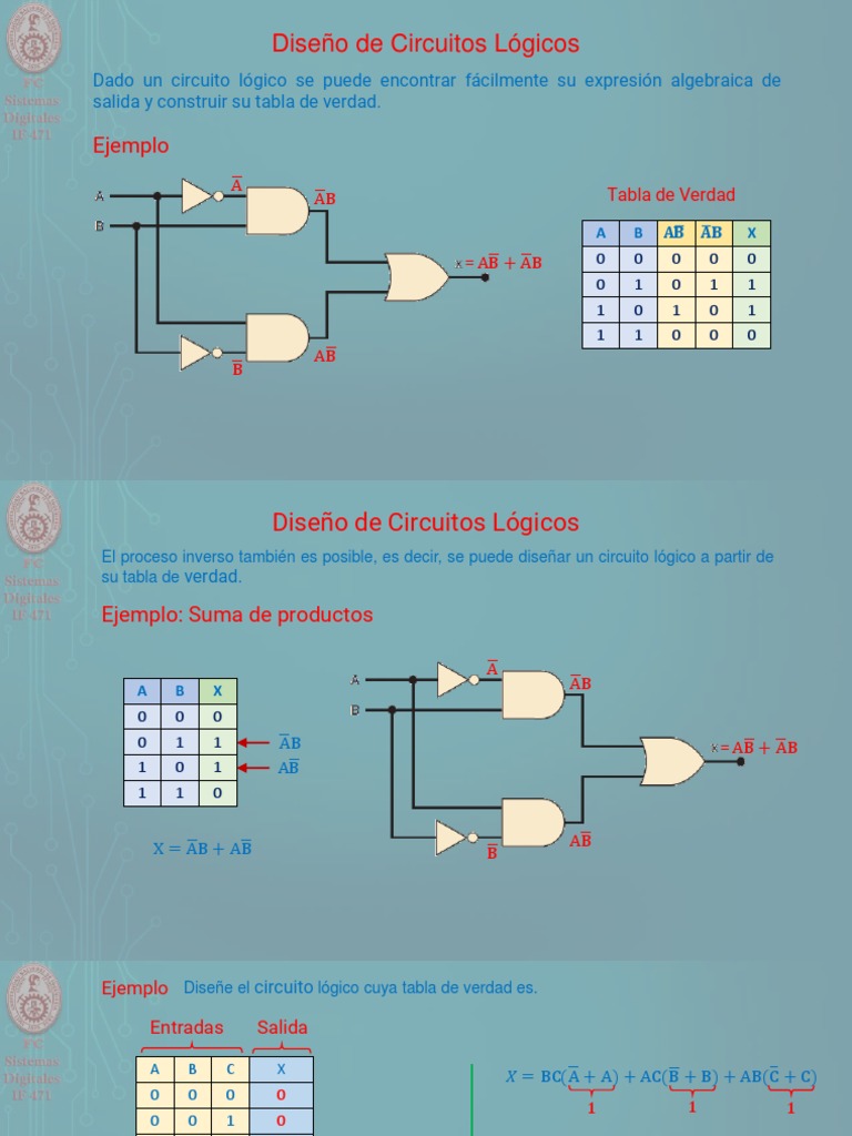 Diseño de Circuitos Lógicos PDF | PDF