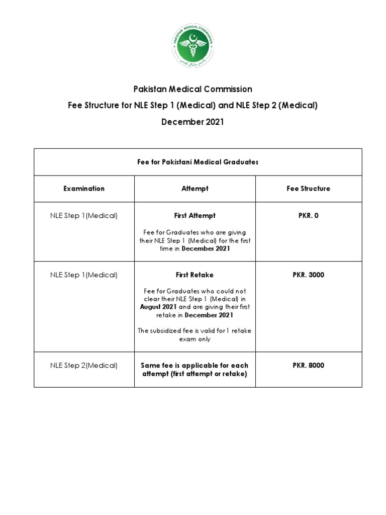 NLE Step 1 (Medical) and NLE Step 2 (Medical) Fee Structure 2021-2022 ...