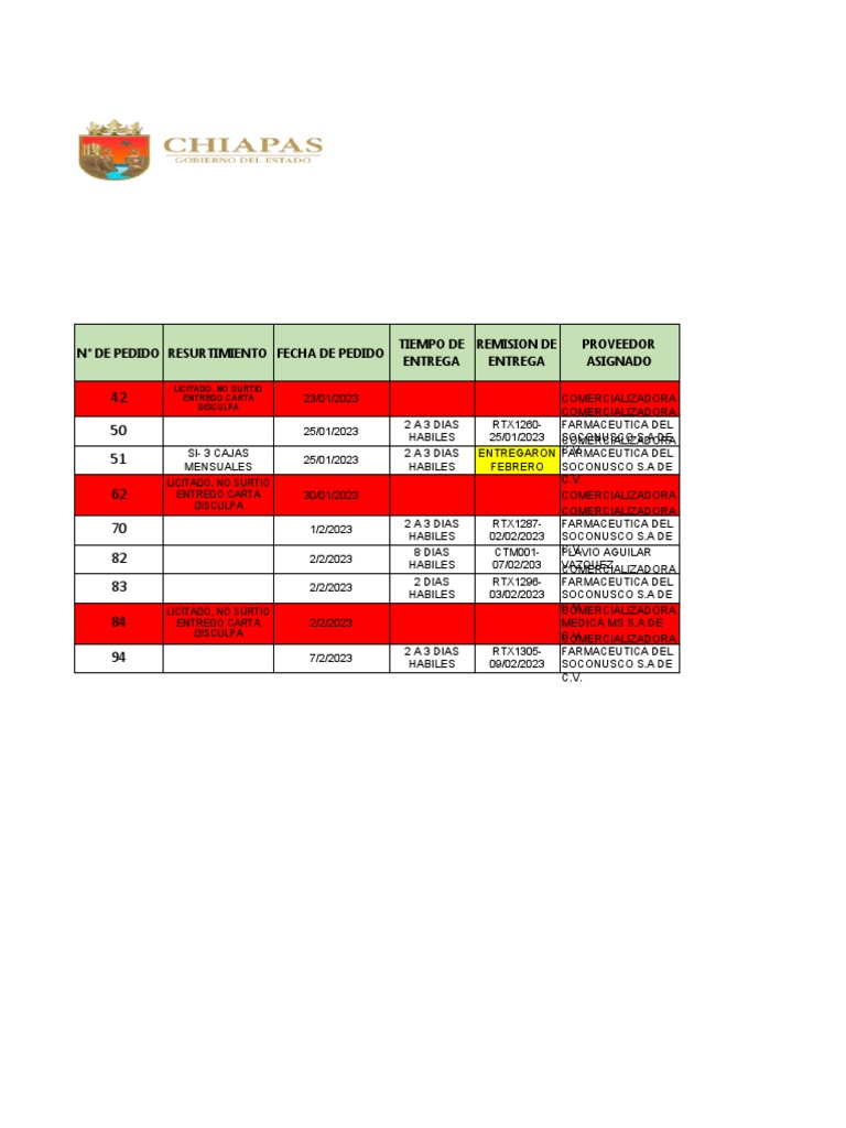 Control de Pedidos 2023 | PDF
