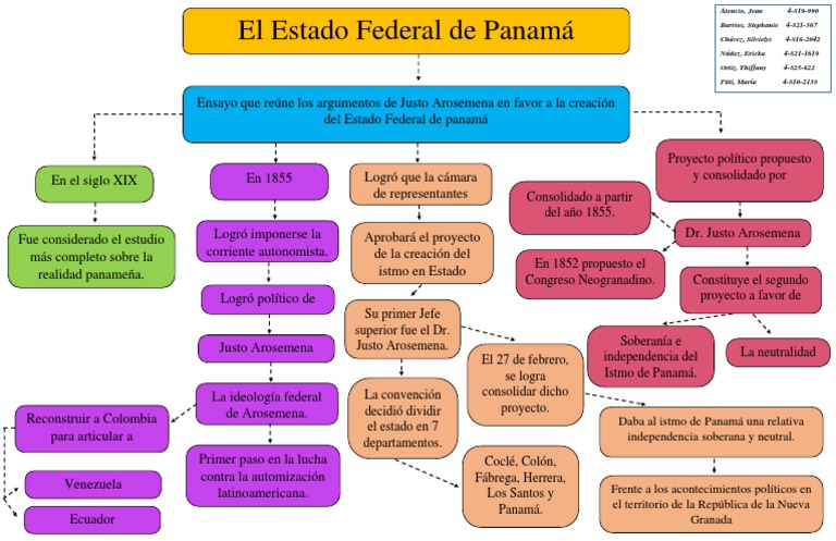 Justo Arosemena y el Estado Federal | PDF