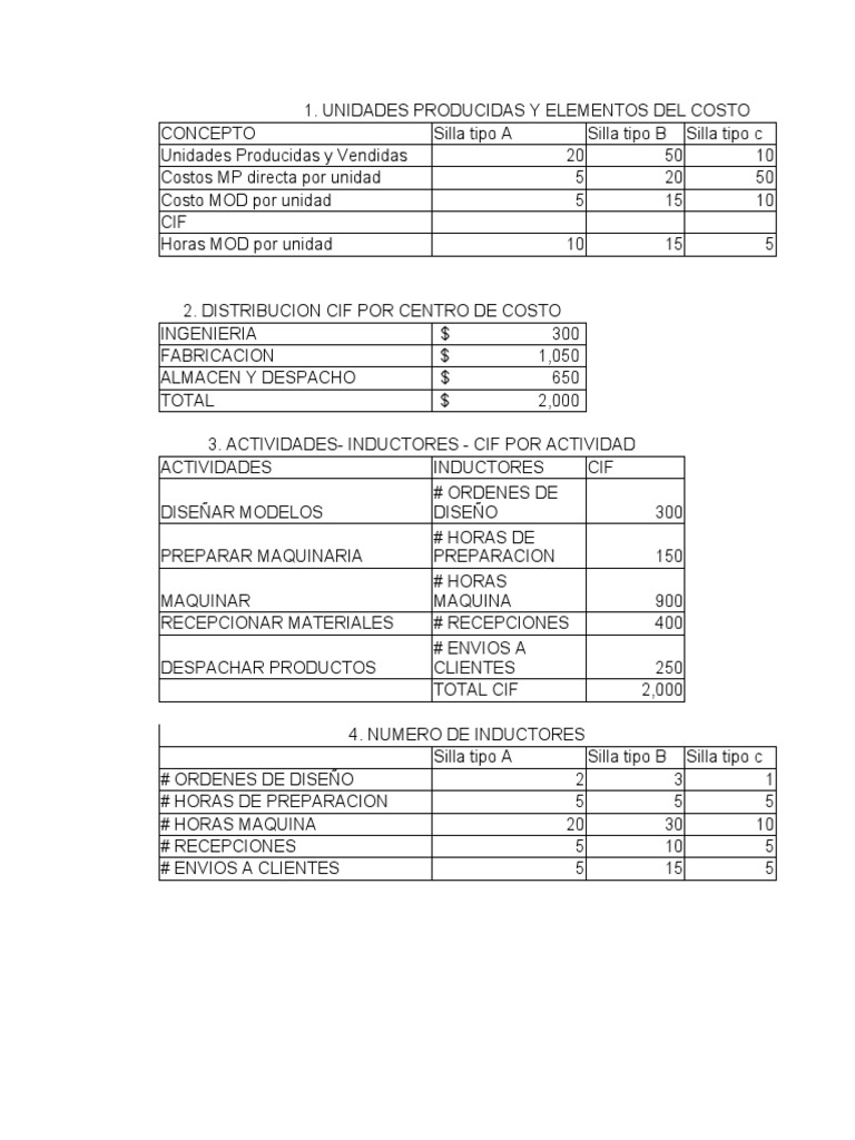 Ejercicio Costeo Abc | PDF