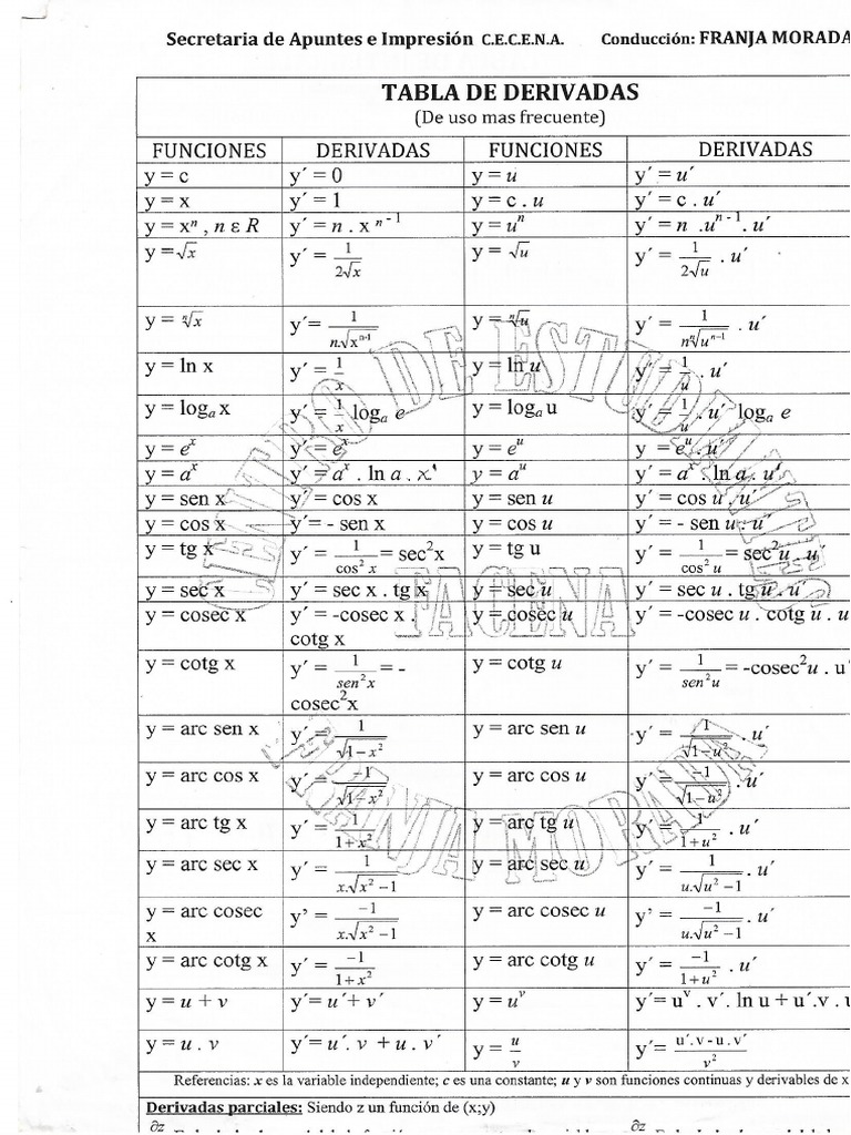 Tabla de Derivada-Integrales PDF | PDF