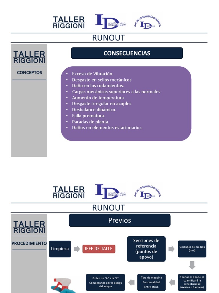 Part 3 Run Out PDF | PDF | Ingeniería mecánica | Bienes manufacturados