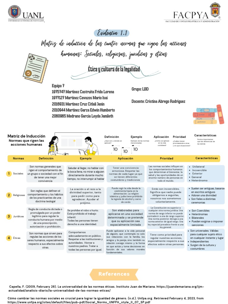 Eq7_Ev1.1.pdf | PDF | Etica Aplicada | Justicia