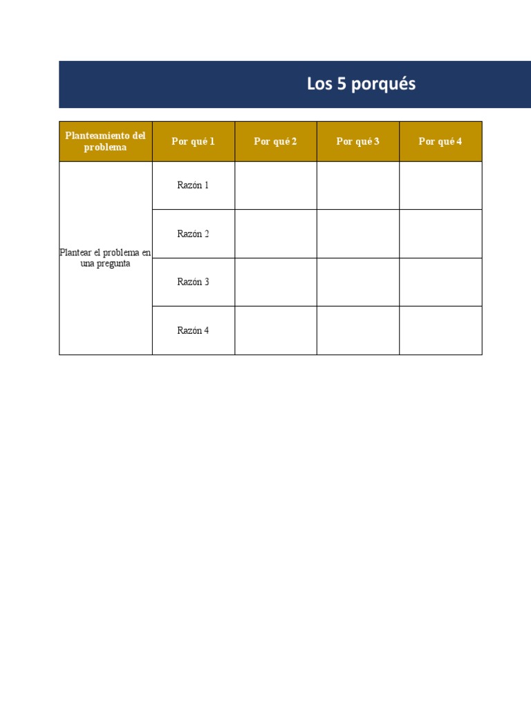Los 5 Porques | PDF