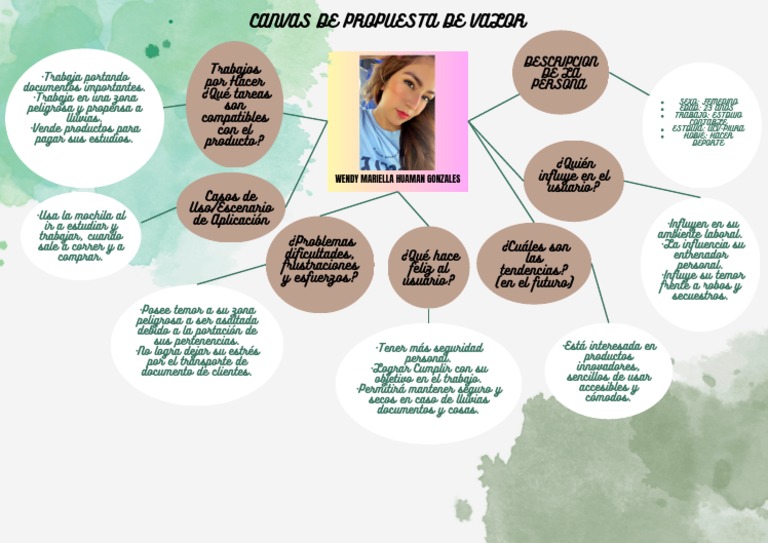 Green Simple Business Model Canvas Poster PDF | PDF