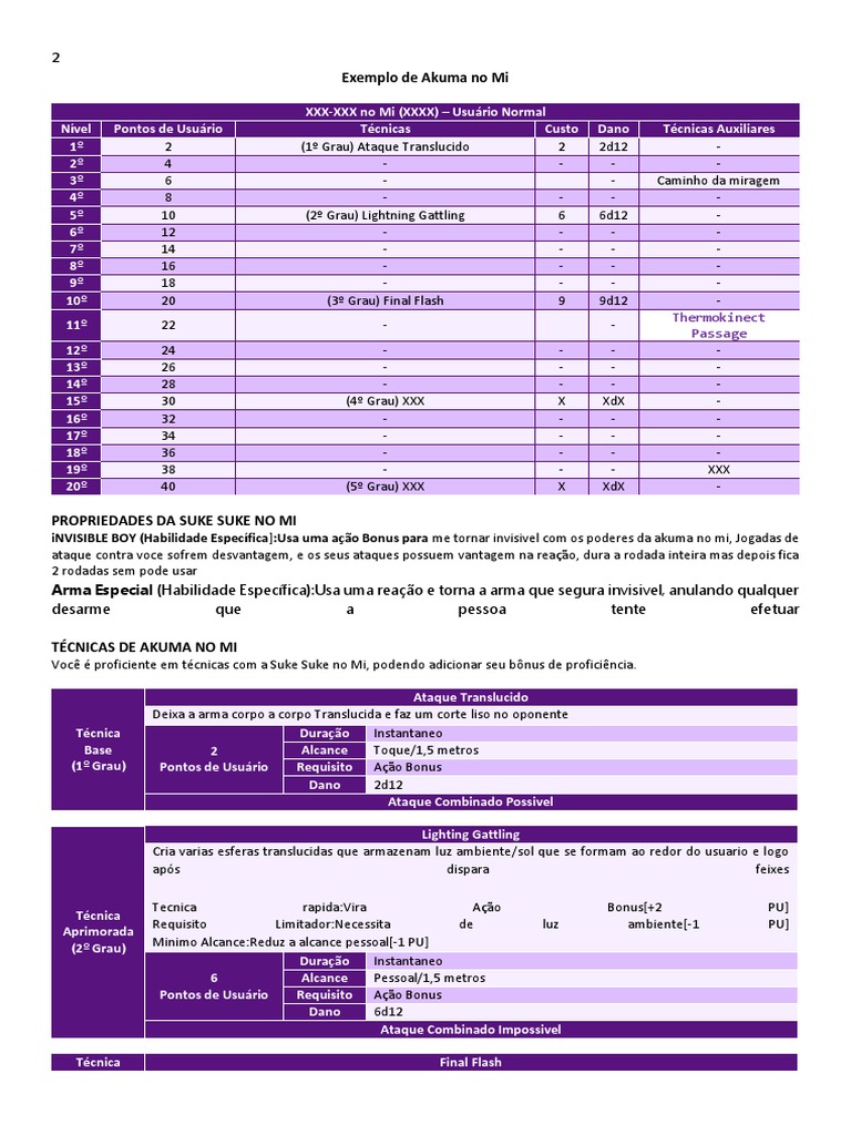 Propriedades da Suke Suke no Mi | PDF
