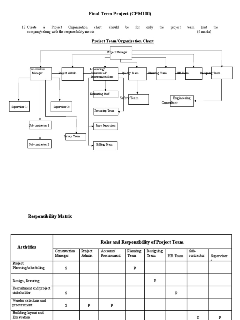 Final Term Project | PDF