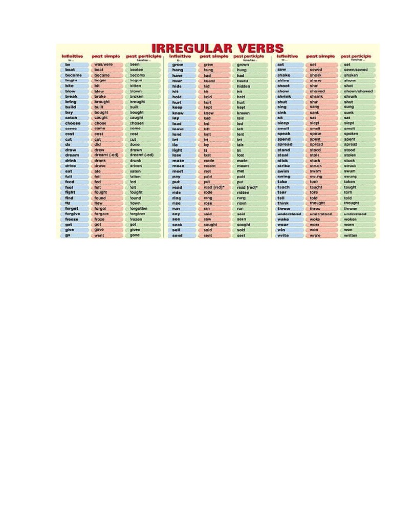Irregular Verbs Chart | PDF
