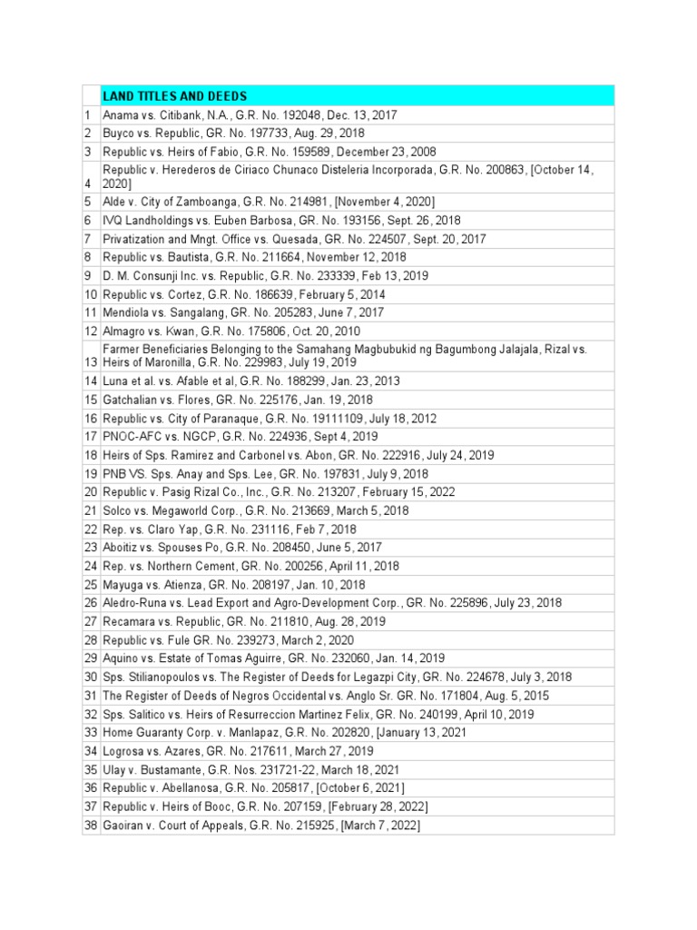 Land Titles and Deeds | PDF