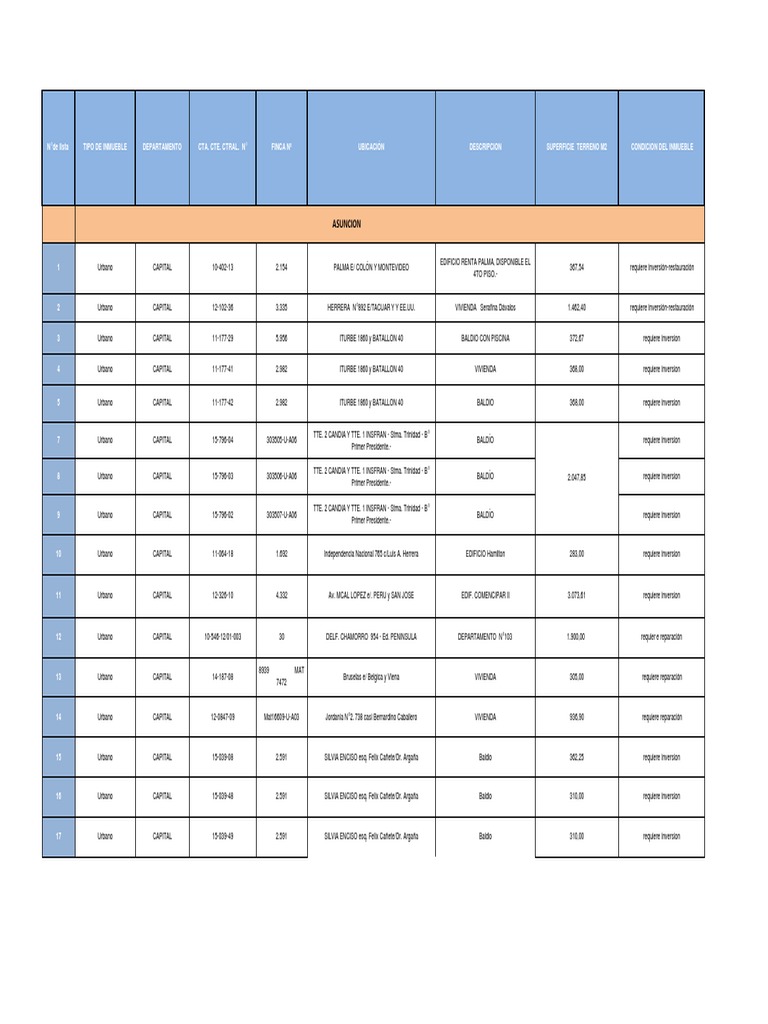 Inmuebles Del Ips PDF | PDF