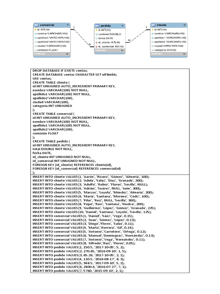 Consultas SQL para Bases de Datos | PDF
