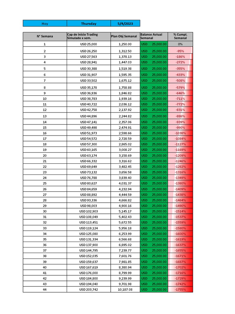 PLan de trading Modelo Base (1).xlsx | PDF