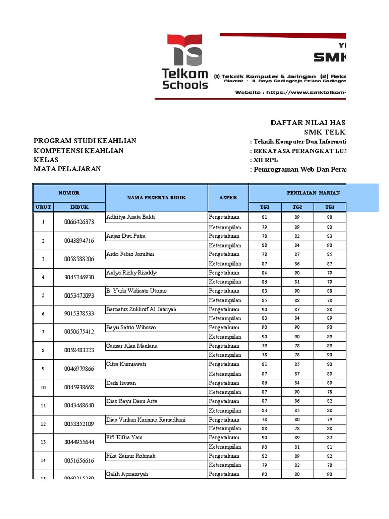 Rekap Nilai PTS - Wahyu Rahmat Hidayat - Pemrograman Berorientasi Objek ...