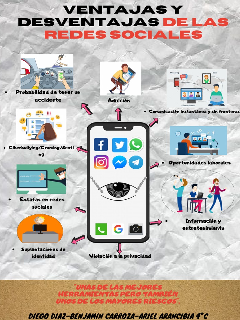 Ventajas y Desventajas de Las Redes Sociales | PDF