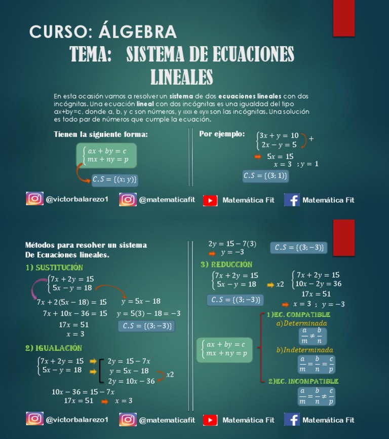 SISTEMA DE ECUACIONES LINEALES | PDF