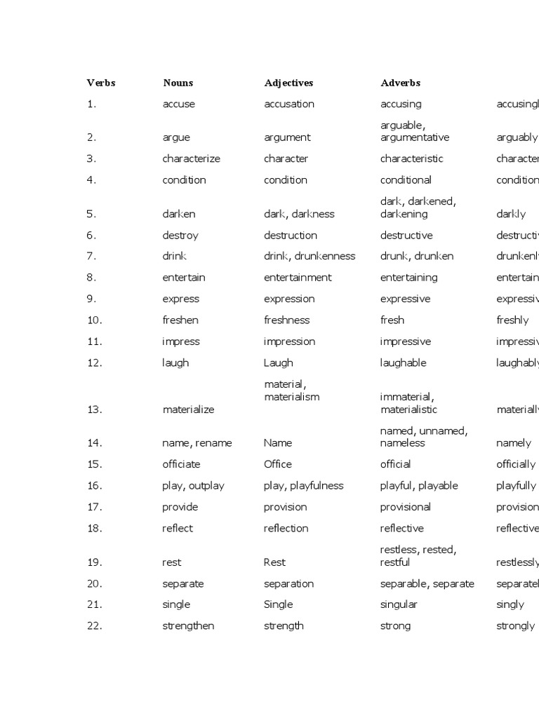 Verbs Nouns Adjectives Adverbs | PDF