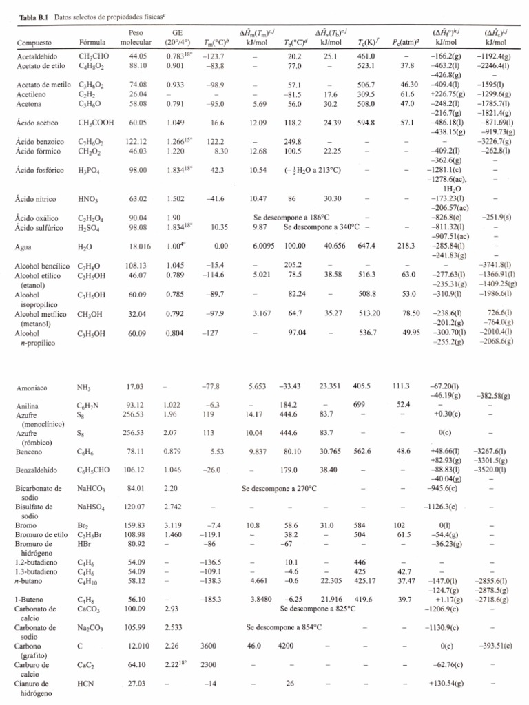 Tabla B1 - Propiedades Físicas de Las Sustancias PDF | PDF | Sustancias ...