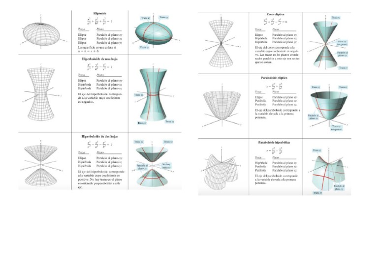 Superficies PDF | PDF