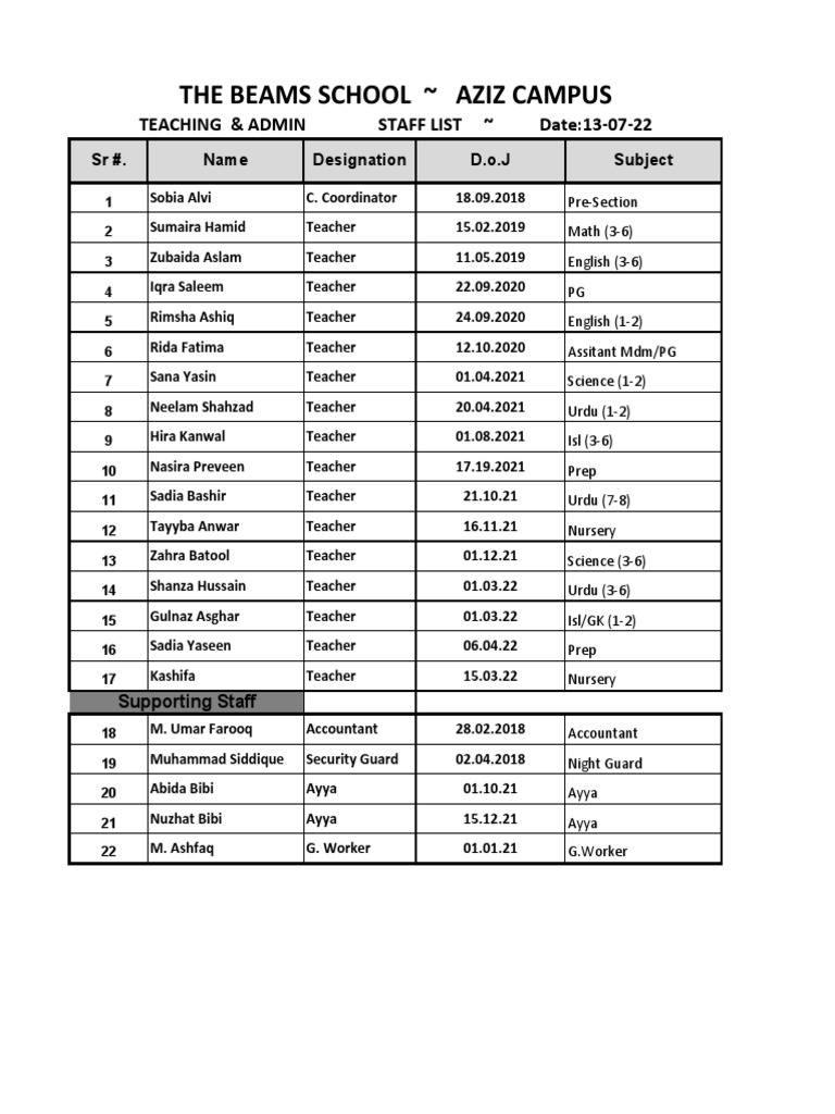 Teaching & Admin Staff List PDF | PDF