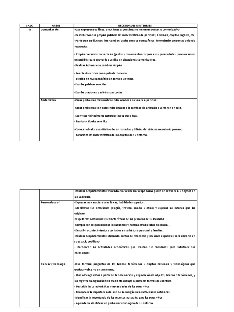 Cuadro de Necesidades | PDF