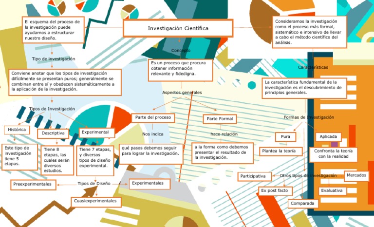 MAPA CONCEPTUAL Investigacion Cientifica | PDF